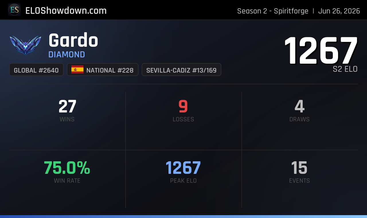 Gardo - Sevilla-Cadiz Player - Riftbound Rankings