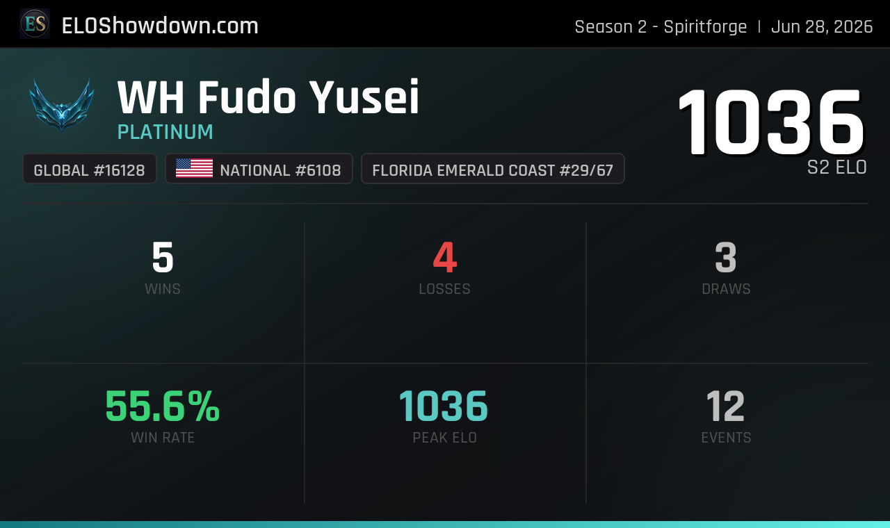 WH Fudo Yusei - Florida Emerald Coast Player - Riftbound Rankings